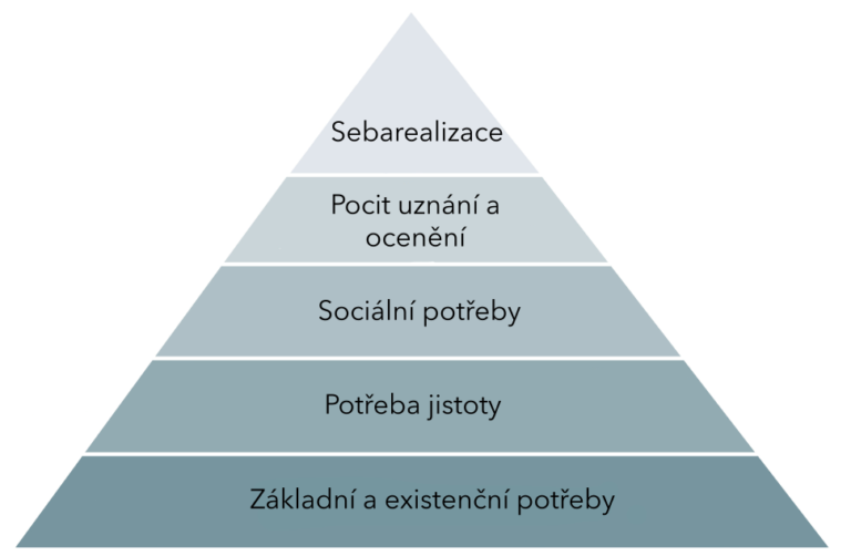 Národní hospodářství je souhrn hospodářských činností